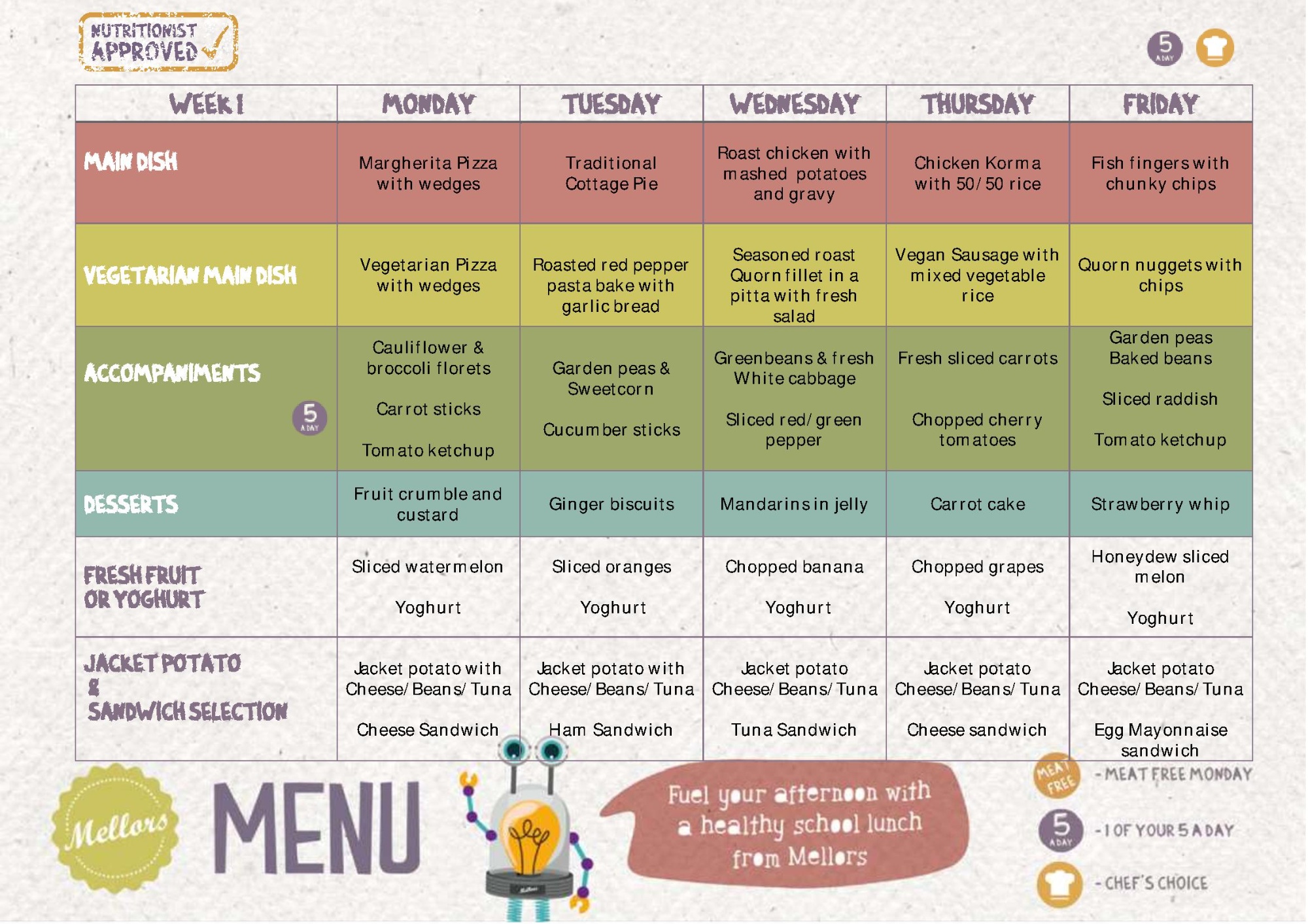 St Paul's Nursery School - School Meals